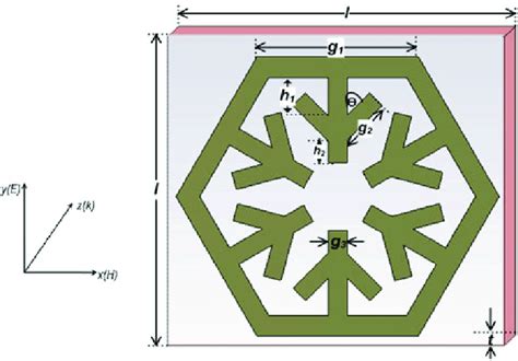 Unit Cell Of The Proposed Metamaterial Structure Download Scientific