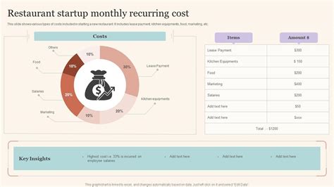 Restaurant Startup Monthly Recurring Cost Ppt Slide
