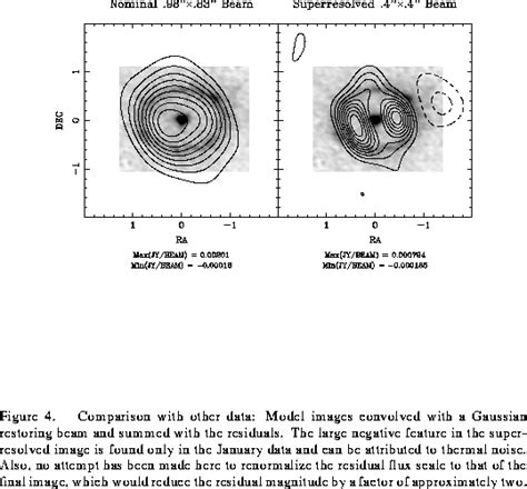 Deconvolution