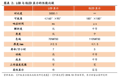 Amoled生产工艺流程 2024年06月 行业研究数据 小牛行研