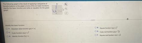 Solved AY The Following Graph Is The Result Of Applying A Chegg Com