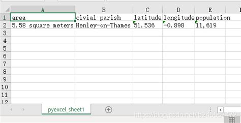 Pyexcel 简单用法 Csdn博客