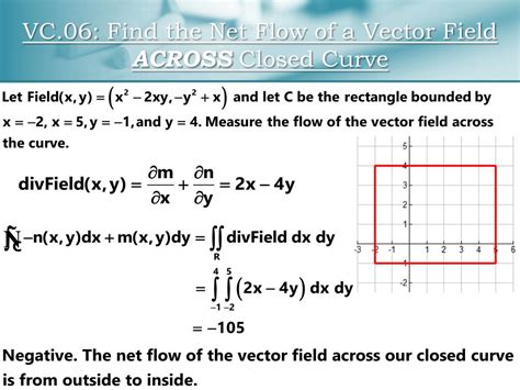Ppt Vector Fields Acting On A Curve Powerpoint Presentation Free