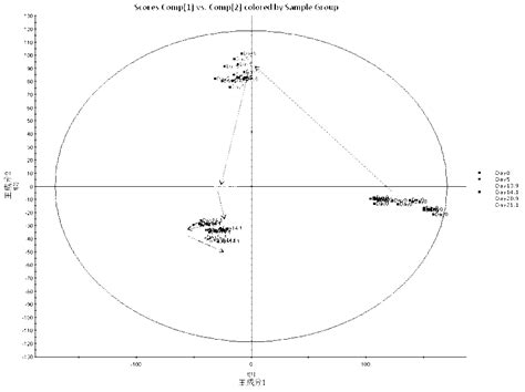 Metabonomics Analysis Method Base On Acute Anaphylactic Reaction Eureka Patsnap Develop