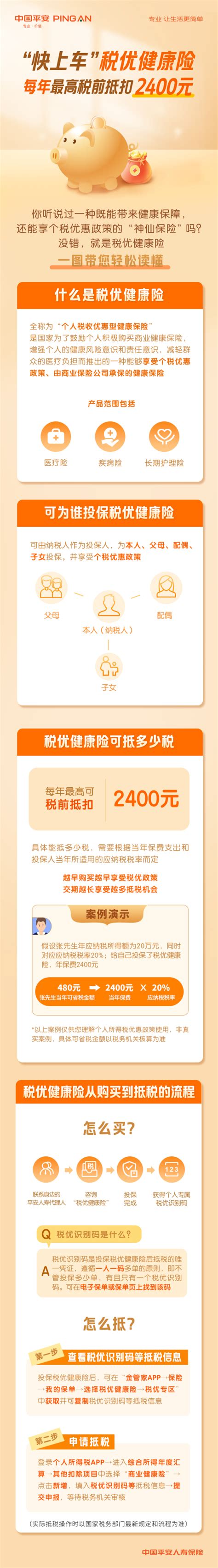 快上车 税优健康险 每年最高税前抵扣2400元 新华网客户端