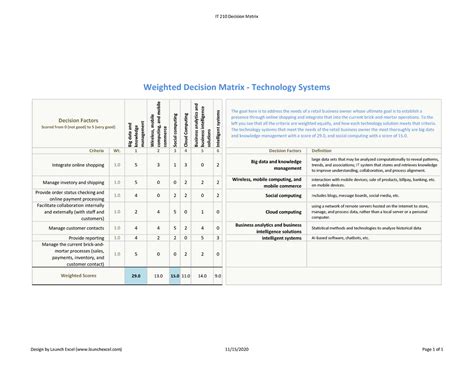 It 210 Decision Matrix It 210 Decision Matrix Weighted Decision