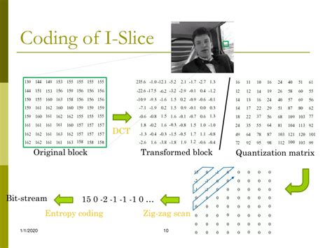 Ppt Cse 489 02 And Cse 589 02 Multimedia Processing Lecture 11 Video Coding Powerpoint