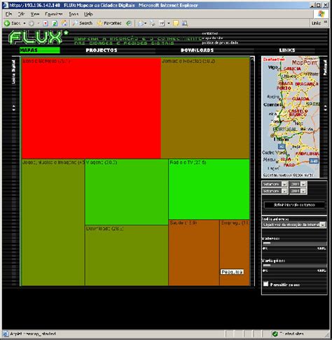 Using Treemaps To Visualize Indicators Download Scientific Diagram