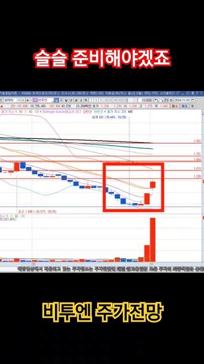슬슬 준비해야겠죠 비투엔주가전망비투엔대응법2차전지에이피알두산로보틱스에코프로에이치엔포스코홀딩스알테오젠유한양행