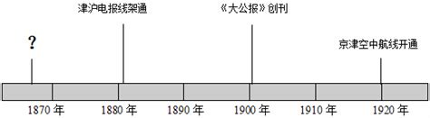 1882年9月申报记载即如公司一端人见轮船招商与开 试题信息