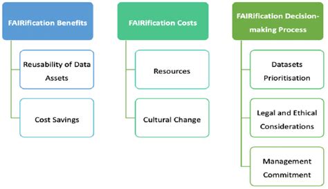 The Thematic Analysis Themes And Sub Themes Download Scientific Diagram