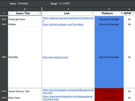 Requests Sheet Flashpoint Datahub