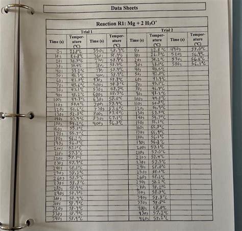 1 Attach The Graphs Of Your Temperature Vs Time