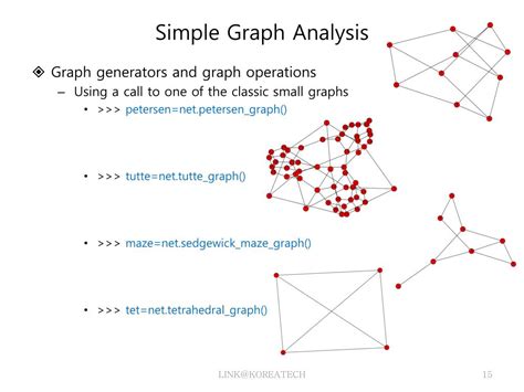 Ppt Simple Graph Analysis Powerpoint Presentation Free Download Id