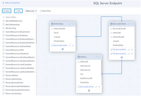 OData REST API For SQL Server