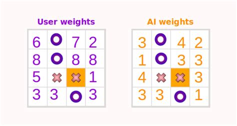 Square Tic Tac Toe Ai Practice Python Projects