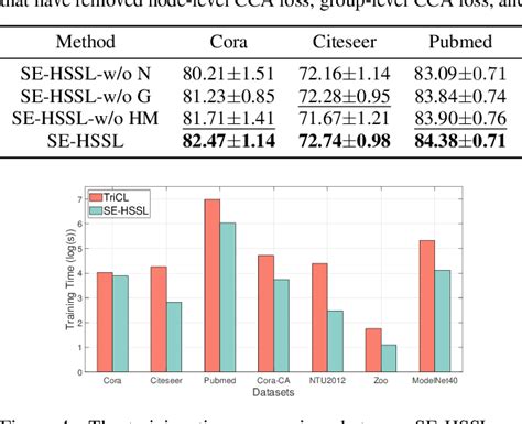 Figure 1 From Hypergraph Self Supervised Learning With Sampling