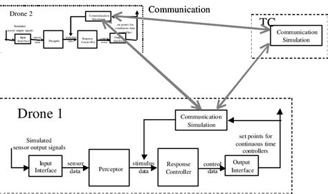 Simulation Schematic Download Scientific Diagram