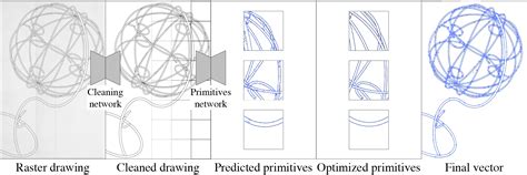 Github Vahe1994 Deep Vectorization Of Technical Drawings Official Pytorch Repository For Deep