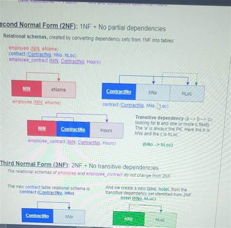 Solved Contract First Normal Form 1nf Relational Schema