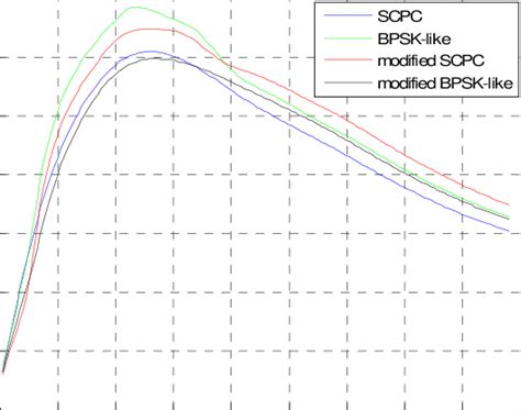 Average Worst Case Bias Errorcomparison Of The Unambiguous Techniques