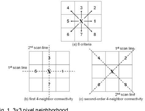 Figure 1 From A Hybrid Color Texture Image Classification Method Based