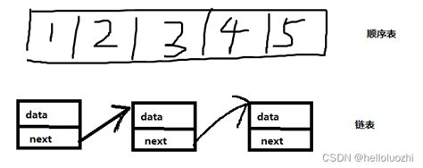 顺序表sequecelisttest Sequence 数组 Csdn博客 顺序表sequecelisttest Sequence 数组 Csdn博客