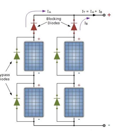 Solar Panel Diode Function Artofit