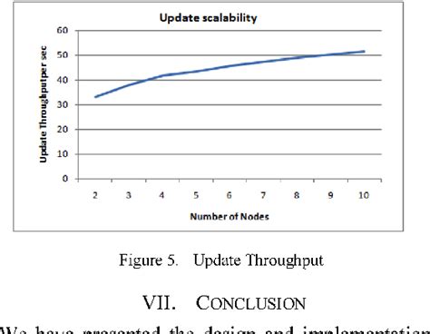 figure 2 from an efficient two level bitmap index for cloud data management semantic scholar