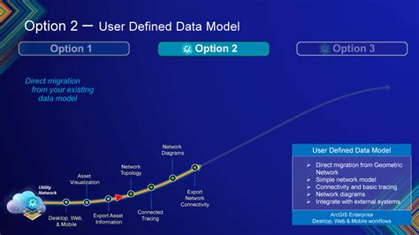 ArcGIS For Utilities Enterprise GIS For Modern Network Information Management Modern Network