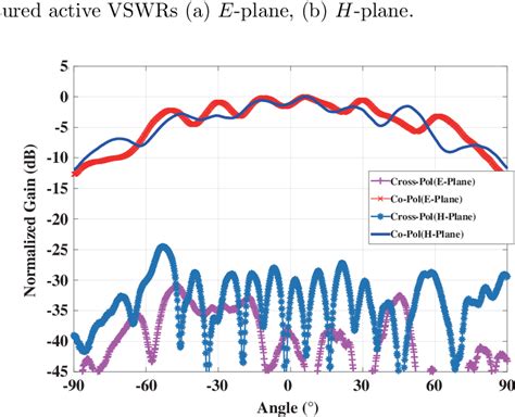 Figure 1 From Design Of A Wideband Wide Scanning Phased Antenna Array