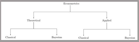 Diagrams Tikz Flowchart Nodes Needed Refinement Tex Latex Stack