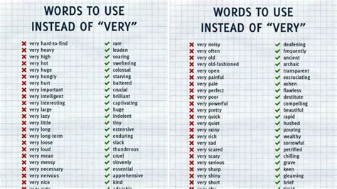 Other Ways To Say Archives Page Of Eslbuzz