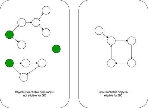garbage collector an android story flobiz