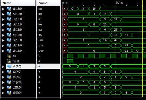 The Matrix Multiplication Simulation Result Download Scientific Diagram
