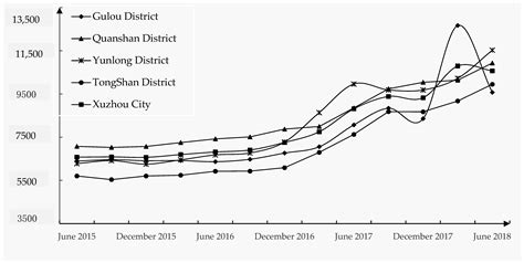 Spatial Temporal Variation And Influencing Factors On Housing Prices Of Resource Based City A