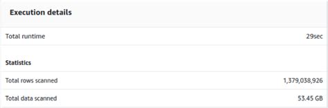 Optimizing Performance And Ensuring Availability Of Amazon Redshift Cluster