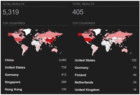 Cryptojacking Campaign Exploits Devops Apis Using Off The Shelf Tools