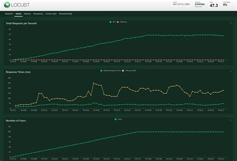 Performance Testing Fastapi Ml Apis With Locust Rubiks Code