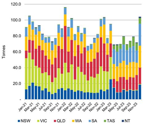 Rcp Market Briefing Continued Data Errors Pollute Latest Intelligence Industryedge