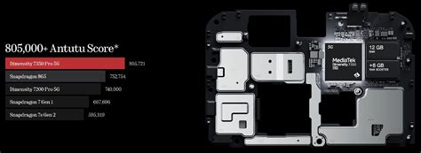 Nothing Phone A Plus Ra M T B N Cao Dimensity Pro G H Tr Chatgpt Gi T Tri U