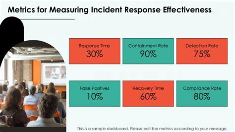 Incident Response Metrics Powerpoint Presentation And Slides Ppt Powerpoint Slideteam