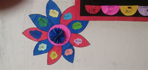 Physics Lab Decoration