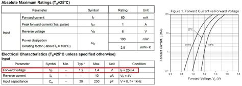 Opto Isolator 817 Optocoupler Input Terminal Voltage And Current