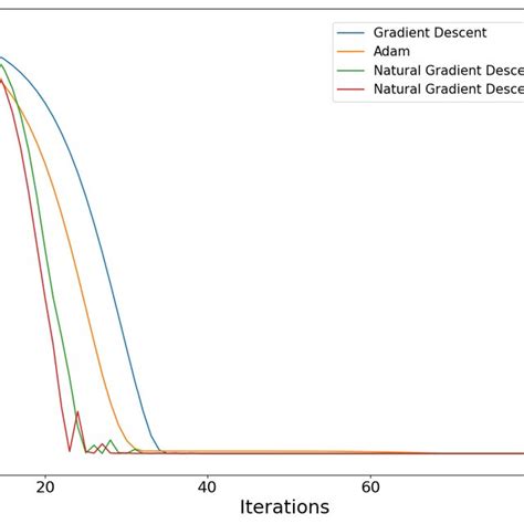 The Rate Of Convergence On Extended Trigonometric Function Using Download Scientific Diagram