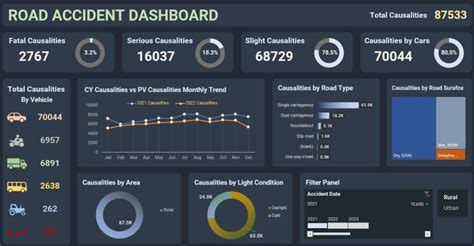 Ahmed S On Linkedin Dataanalysis Portfolio Msexcel Dataanalysis Dataanalytics Dashboard