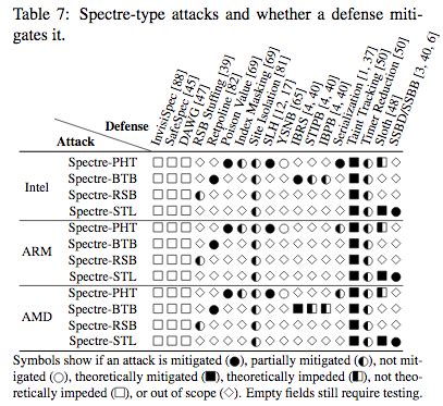 นกวจยพบการโจมต Meltdown และ Spectre ใหมอก 7 แบบ TechTalkThai