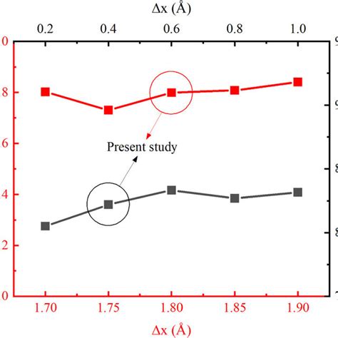 Itr As A Function Of Interface Distance Download Scientific Diagram