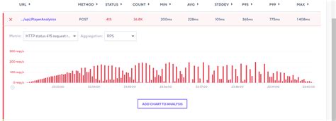 Getting 415 Error On Testing Oss Support Grafana Labs Community Forums