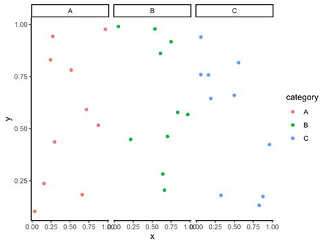 How To Change The Order Of Facets In Ggplot Mastering R